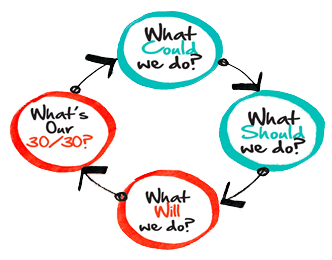 Team Development - K2OHSOLUTIONS, LLC